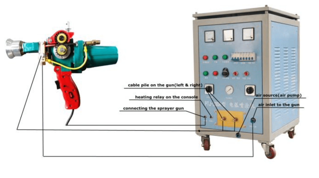 Arc Spray Equipment - Wire spraying